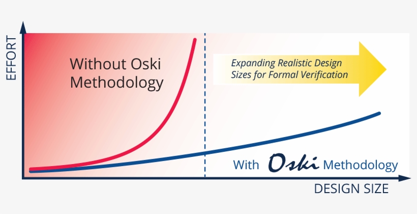 Oski Methodology - Methodology - 975x375 PNG Download - PNGkit