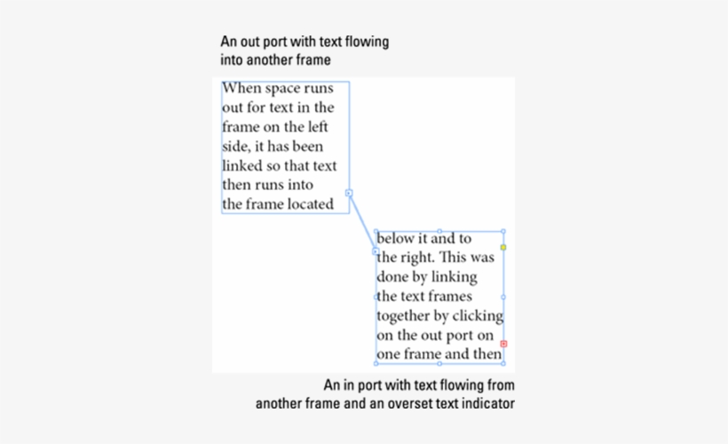 Threaded Text Between Two Linked Text Frames - Finding Yourself Quotes ...
