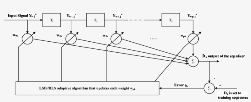 A Linear Adaptive Equalizer During Training - Adaptive Equalizer ...