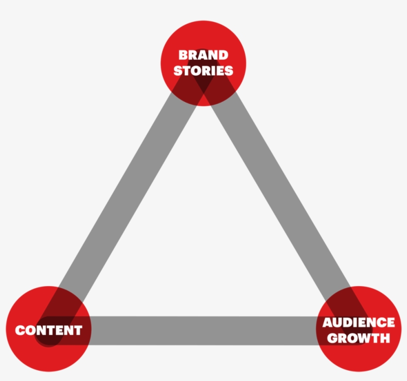 Content Marketing - Marketing - 1000x892 PNG Download - PNGkit