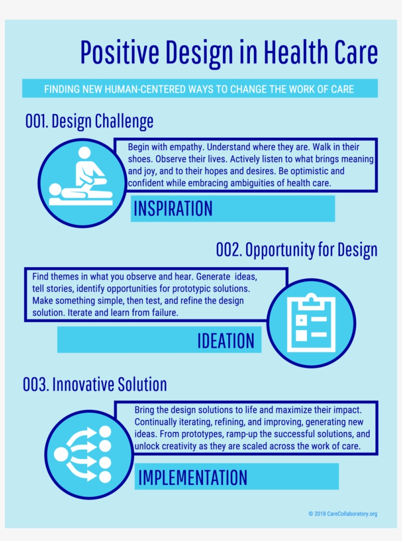 Positive Design In Health Care - Health Care - 1000x1294 PNG Download ...