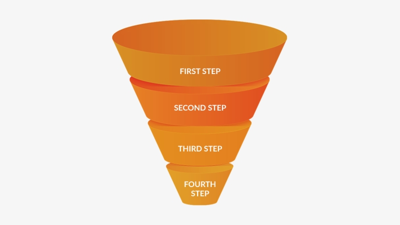 Research Funnel - Diagram - 359x382 PNG Download - PNGkit