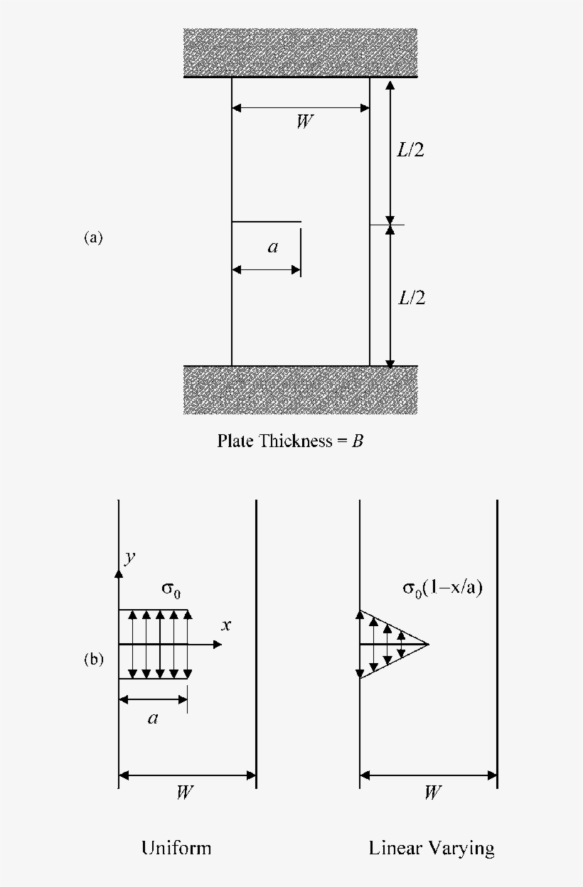 Edge Cracked Plate With Built In Ends - Diagram - 582x1168 PNG Download ...