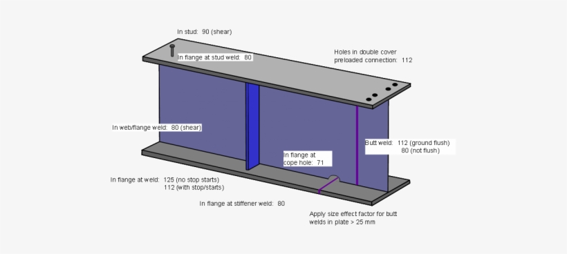 Structural Steel Members