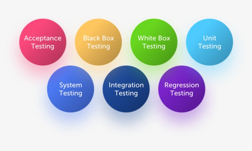 Black Box Testing - Circle - 865x474 PNG Download - PNGkit