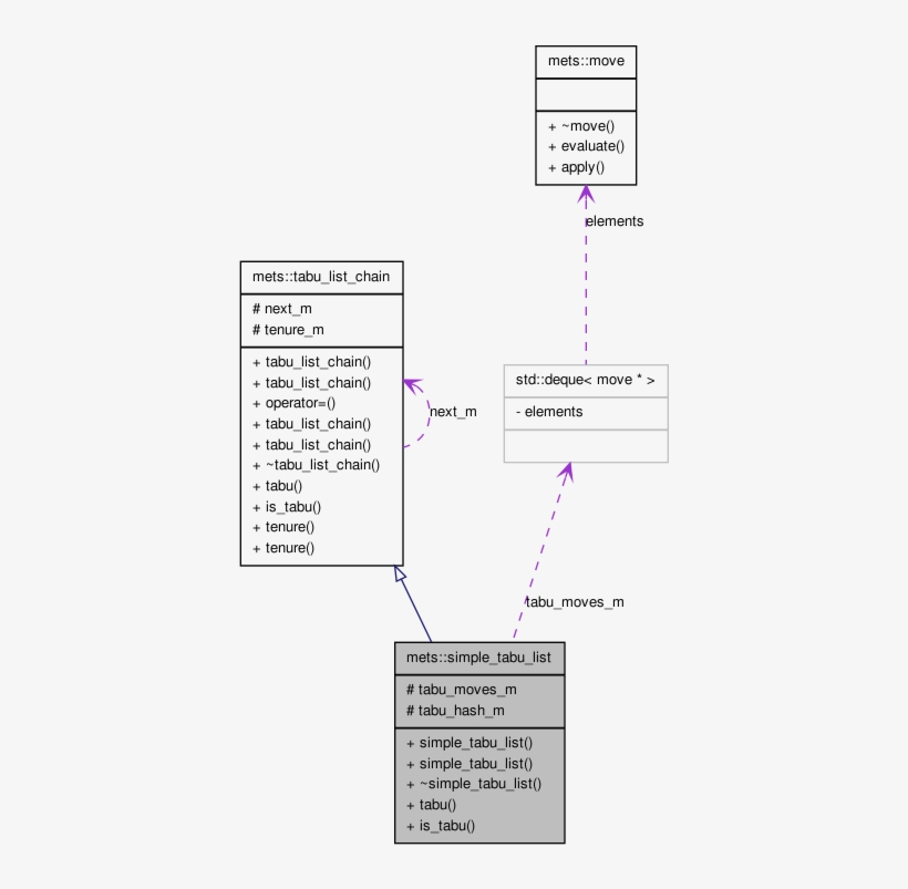 Collaboration Graph - Diagram - 396x733 PNG Download - PNGkit