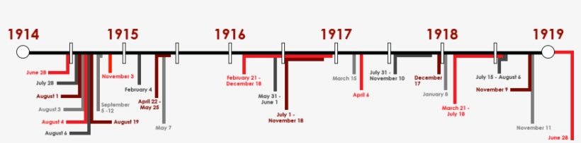 Ww1 Timeline - Ww1 Timeline 1914 To 1918 - 900x188 PNG Download - PNGkit