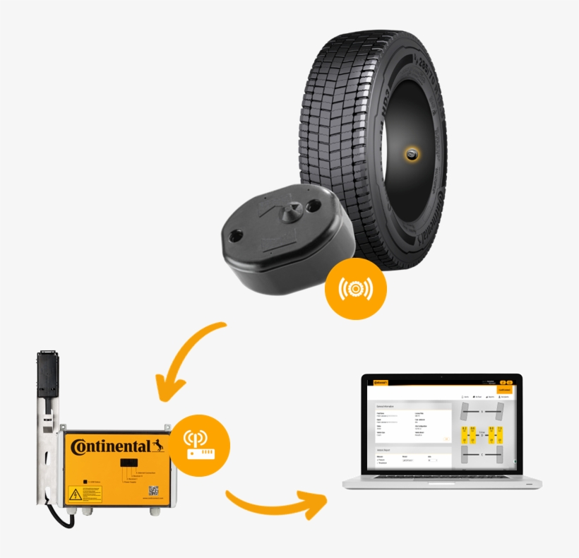 Conticonnect Information Begins At The Tire Sensor, - Continental Conti ...