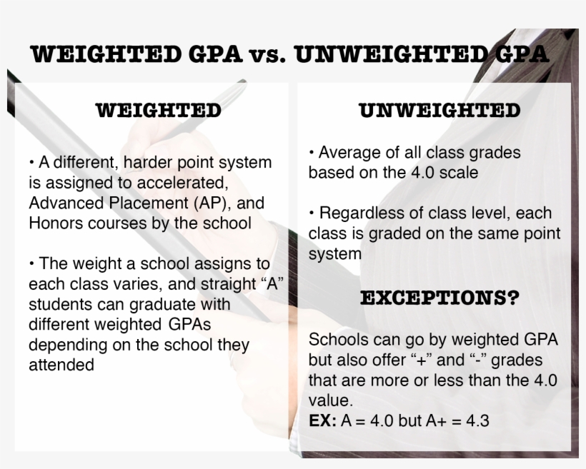 Weighted Gpa And Unweighted Gpa - Does Weighted Gpa Mean - 1622x1222 ...