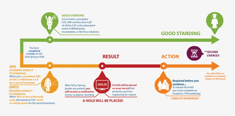 Second Semester Illustration - Illustration - 784x332 PNG Download - PNGkit