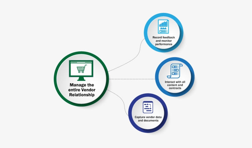 Vendor Management Infographic - Management - 500x406 PNG Download - PNGkit