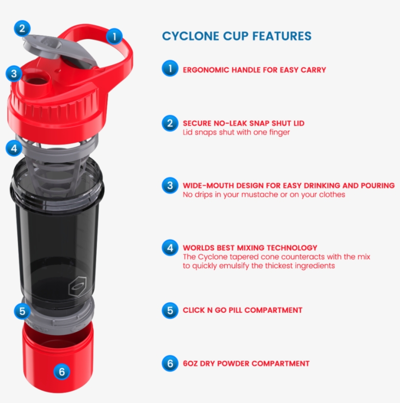 Cyclone Cup Product Features - Cyclone Cups Png - 1024x1024 PNG ...
