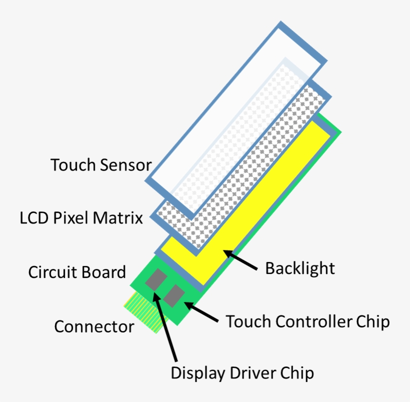 12 Display Construction - Capacitive Touch With Backlight Stack Up ...