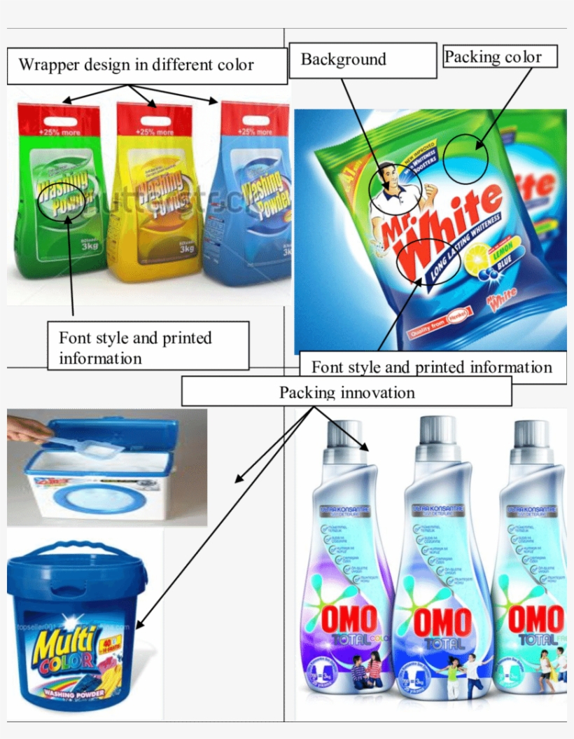 Packaging Elements Of Detergent Powder Sources - Detergent - 850x1053 ...