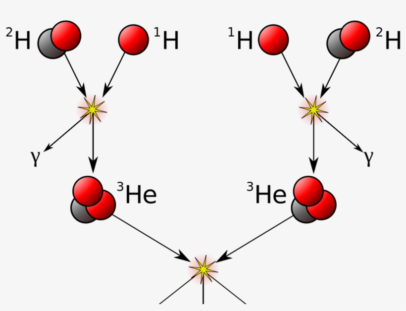 Sun Fusion - 1280x868 PNG Download - PNGkit