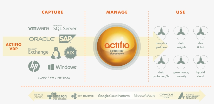 By Introducing Virtualization To Data Management, Actifio - Vmware - 1705x792 PNG Download - PNGkit