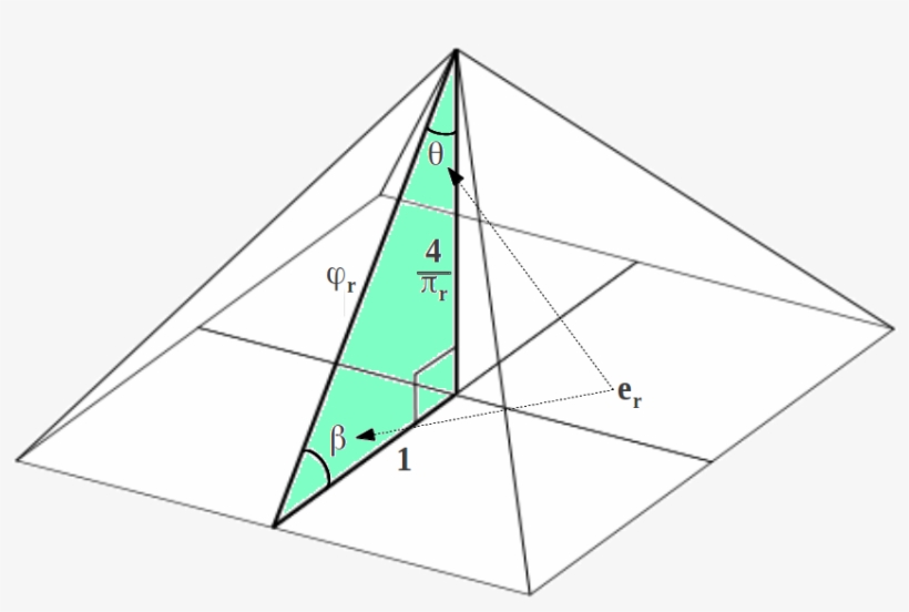 Key Numbers Hidden In The Dimensions Of The Great Pyramid - Maths In ...