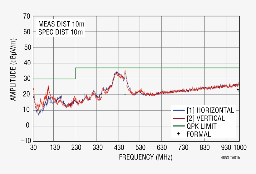 Ltm4653 Performance Graph - Analog Devices - 760x477 PNG Download - PNGkit
