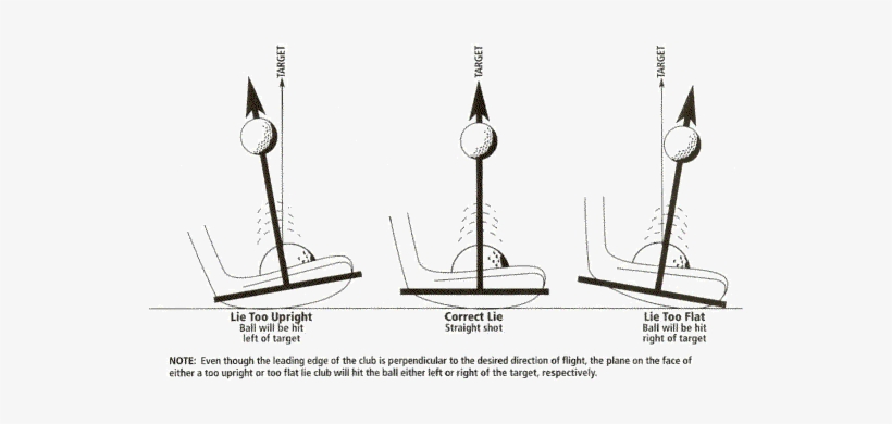Lie Angles - Putter Lie Angle Flat Vs Upright - 546x310 PNG Download ...