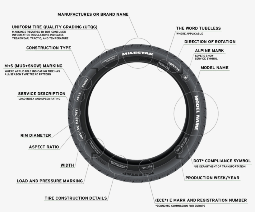 Glossary Of Tire Terms - Circle - 1031x873 PNG Download - PNGkit