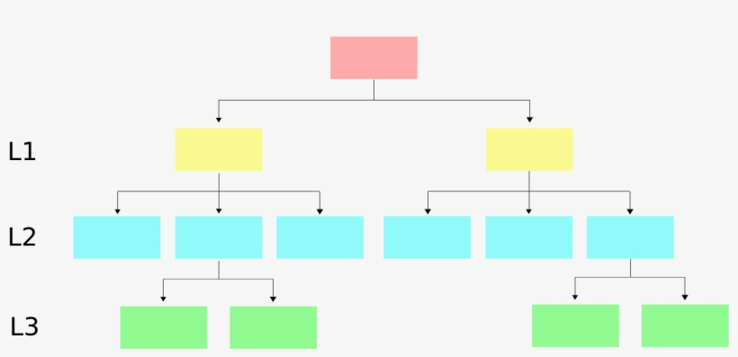 Download Transparent Top-down Structure Diagram - Top Down Diagram - PNGkit