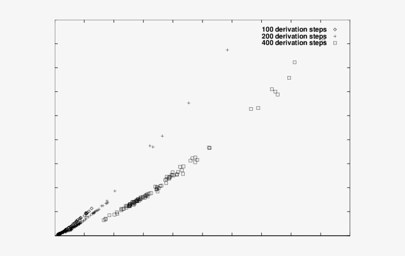 Comparison Of Remove And A Recalculation From The Scratch - Plot ...
