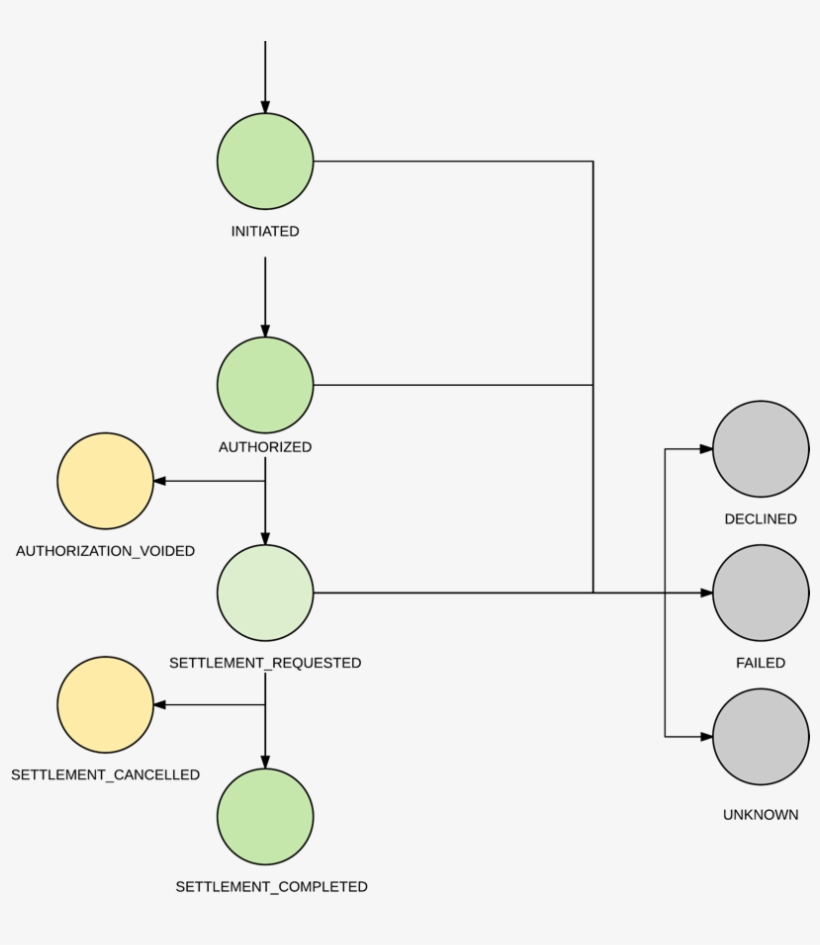 This State Tree Is A General One That Applies To Any - Diagram ...