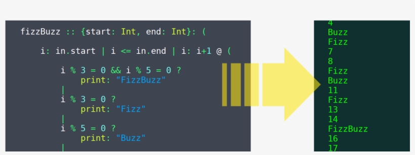 I Wrote A Programming Language - Da Nang - 1400x420 PNG Download - PNGkit