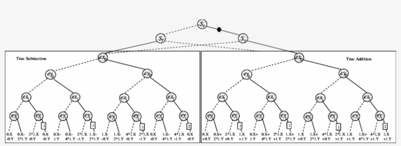 Representations Of The Floating Point Addition - Diagram - 850x270 PNG ...