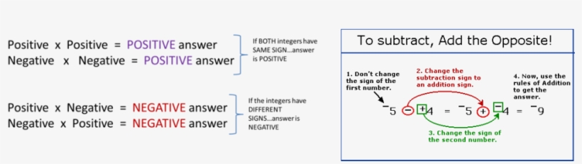 Adding Integers With The Same Sign - Mathematics - 981x227 PNG Download ...