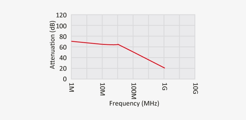 Shielding Performace Transparent Emi / Rfi Shielding - Window - 500x321 ...