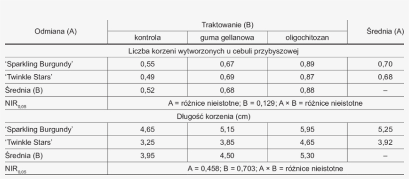 Download Transparent The Effect Of Biopolymers Coating Of Twin-scales ...