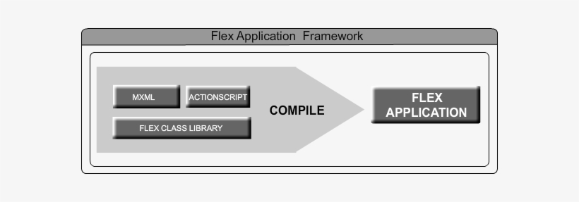 Download Transparent Introduction To Adobe Flex - Apache Flex - PNGkit