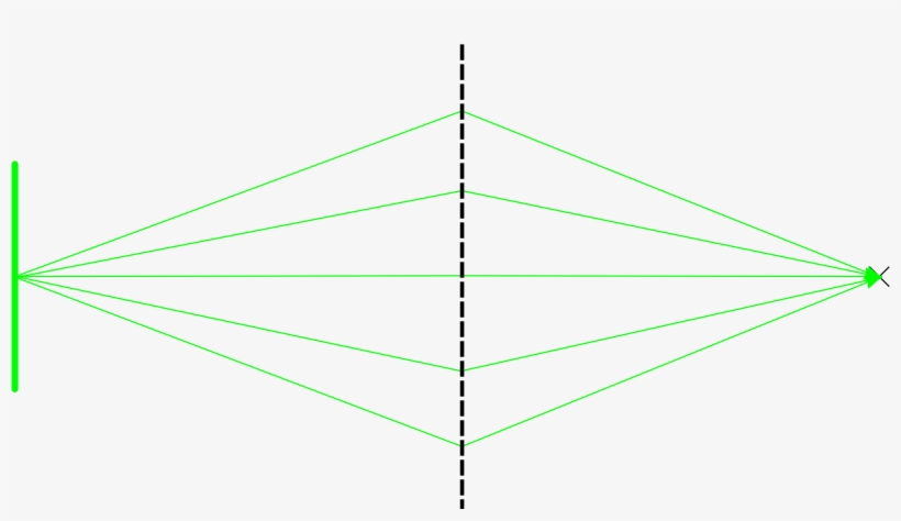 Mapping Light Rays Emitted From One Point In An Extended - Diagram ...