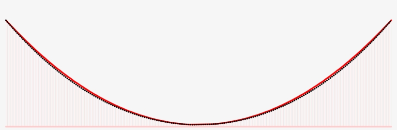 Download Transparent Comparison Catenary Parabola - Curved String Png ...
