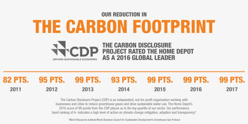 Carbon Footprint Timeline - Cdp's Guidance For Companies Reporting On ...