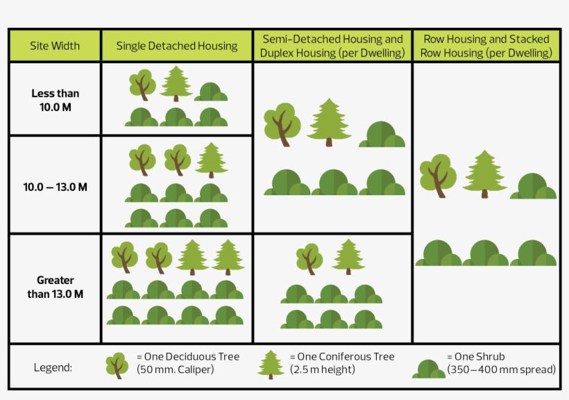 Copy Of Trees Chart - Single-family Detached Home - 1801x1178 PNG ...