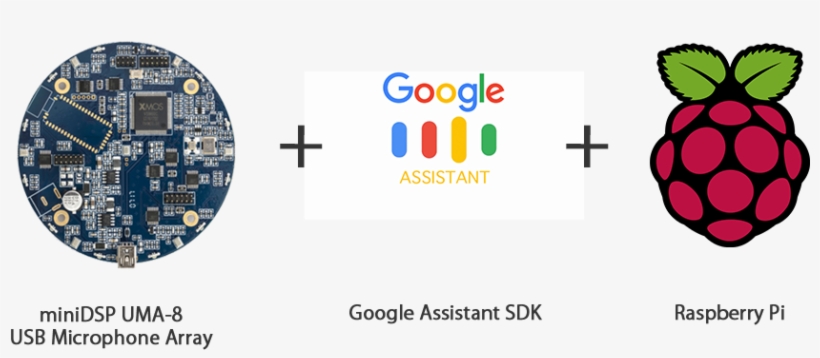 Google Assistant Uma8 - Raspberry Pi - 994x398 PNG Download - PNGkit