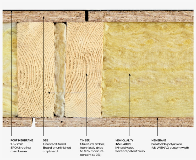 Roof Panel Composition - Plank - 1104x873 PNG Download - PNGkit