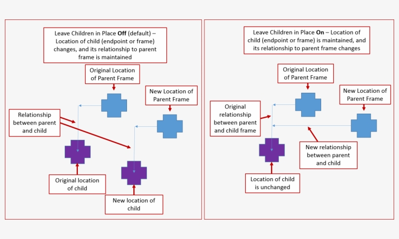 Childinplace - Diagram - 800x412 PNG Download - PNGkit