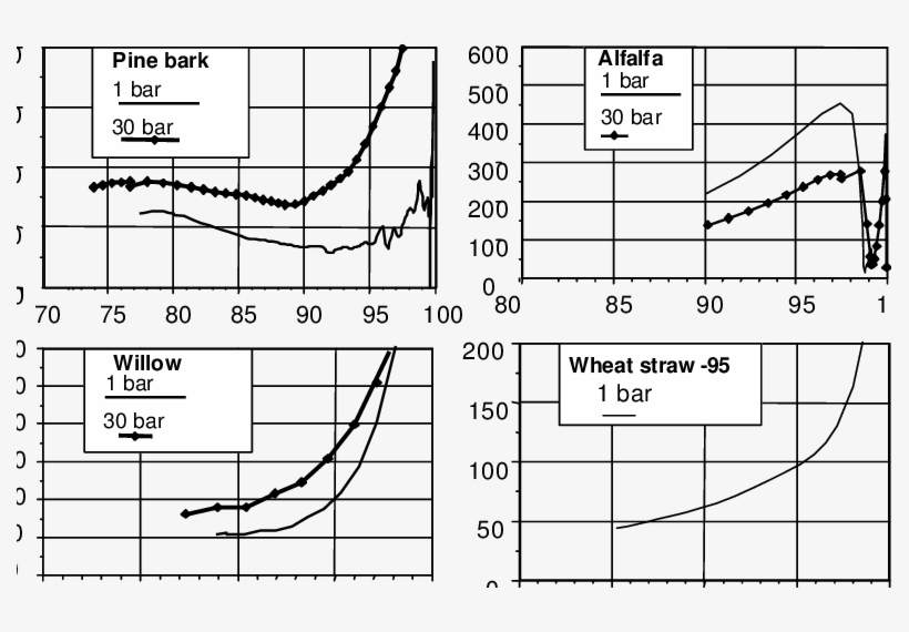 Examples Of Reactivity
