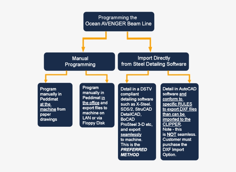 Download Transparent Cnc Beam Drill Line For Structural Steel - Beam ...