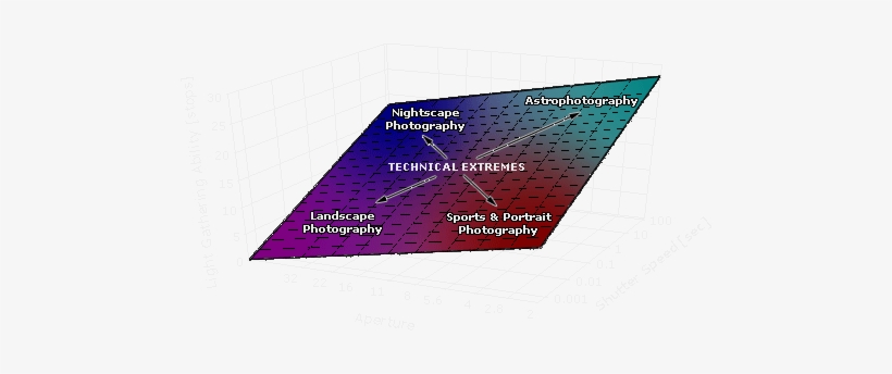 Download Transparent Photography - PNGkit