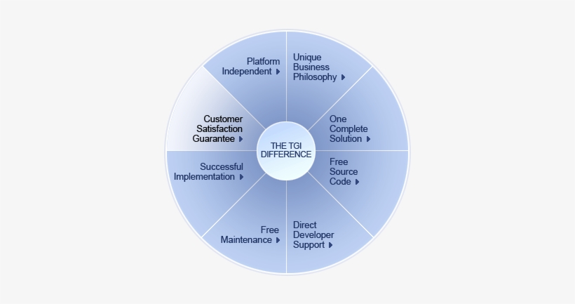 Internal And External Risk Factors - 382x384 PNG Download - PNGkit