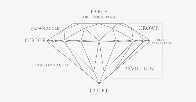 Table - Diamond Diagram Labeled - 630x418 PNG Download - PNGkit
