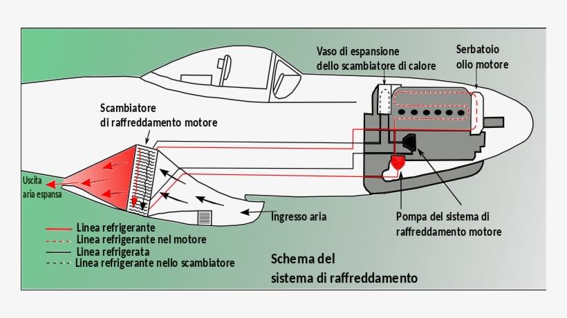 Schemaraffreddamento P - Meredith Effect P 51 - 760x380 PNG Download ...