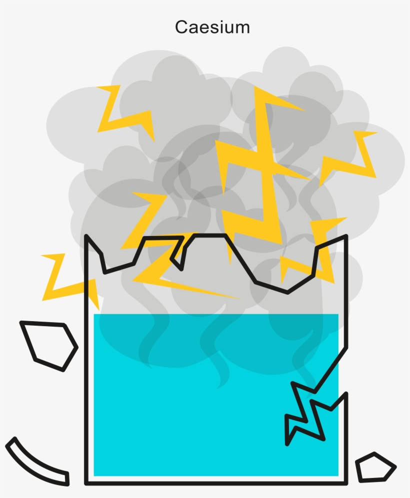 Caesium Is Again More Reactive And Will Explode With - Graphic Design ...