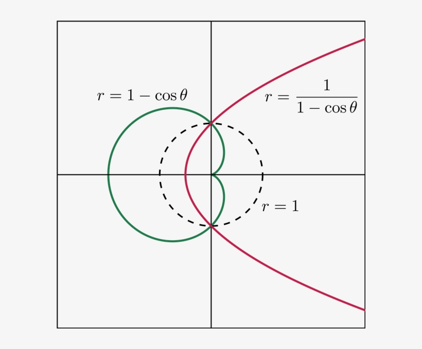 Ap Calculus Bc - Cardioid Curves - 600x600 PNG Download - PNGkit