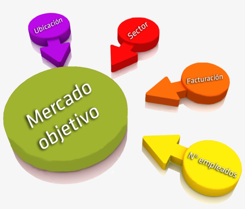 Claves Mercado Objetivo-1 - Mercado Objetivo - 1300x826 PNG Download - PNGkit