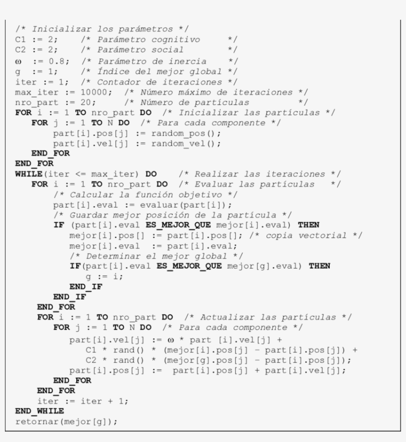 Algoritmo Pso Para Realizar Una Optimización Mono-objetivo - Algorithm ...